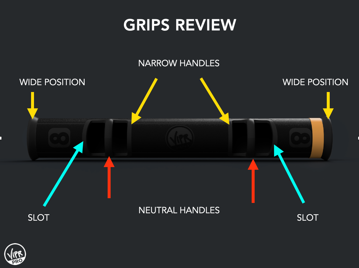ViPR PRO® Grips – Institute of Motion